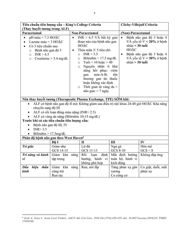 2023. Suy gan cấp - Acute Liver Failure.pdf
