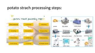 Uses of cassava starch processing byproducts.pptx