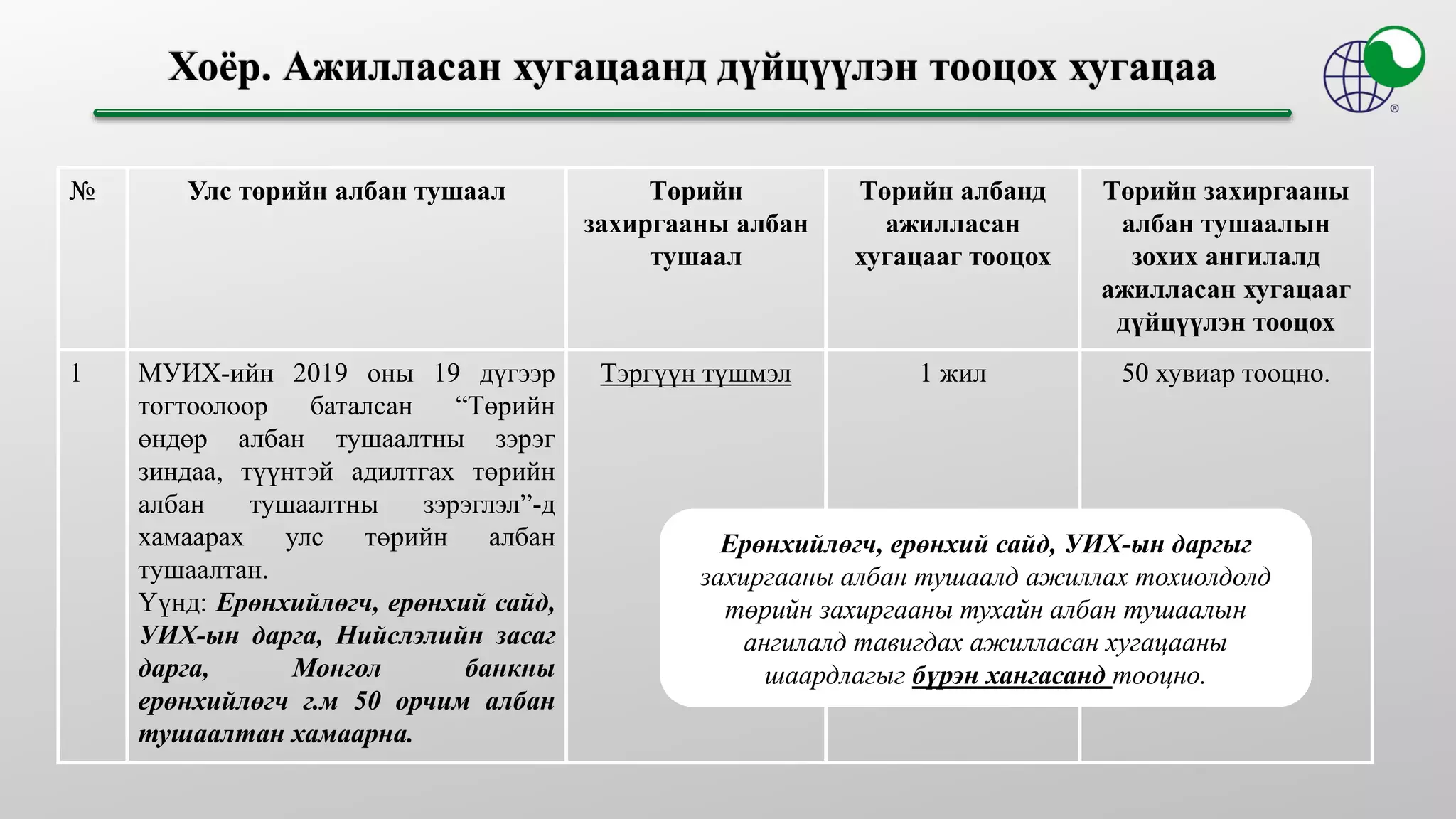 ТӨРИЙН УЛС ТӨРИЙН АЛБАН ТУШААЛД АЖИЛЛАСАН ХУГАЦААГ ТӨРИЙН ЗАХИРГААНЫ АЛБАН ТУШААЛЫН ЗОХИХ