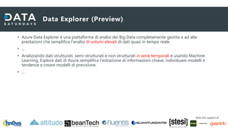 Azure Synapse Analytics for your IoT Solutions | PPT