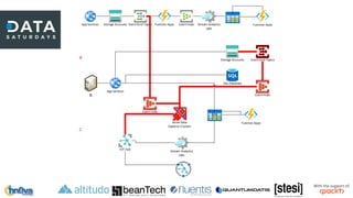 Azure Synapse Analytics for your IoT Solutions | PPT
