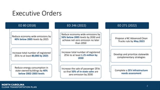 North Carolina Clean Transportation Plan and NEVI Deployment by Heather ...