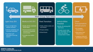 North Carolina Clean Transportation Plan and NEVI Deployment by Heather ...
