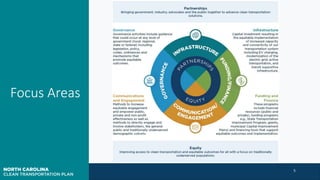 North Carolina Clean Transportation Plan and NEVI Deployment by Heather ...