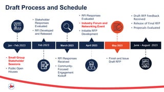 North Carolina Clean Transportation Plan and NEVI Deployment by Heather ...