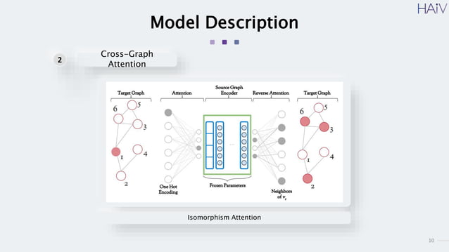 DDGK: Learning Graph Representations for Deep Divergence Graph Kernels | PPTX | Graphics ...