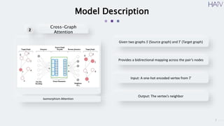 DDGK: Learning Graph Representations for Deep Divergence Graph Kernels | PPTX