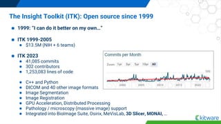 ITK, 3D Slicer, MONAI: Creating and sustaining impact with open science ...