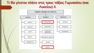 Επιμόρφωση Μαθηματικών Ιούνιος 2023.pptx