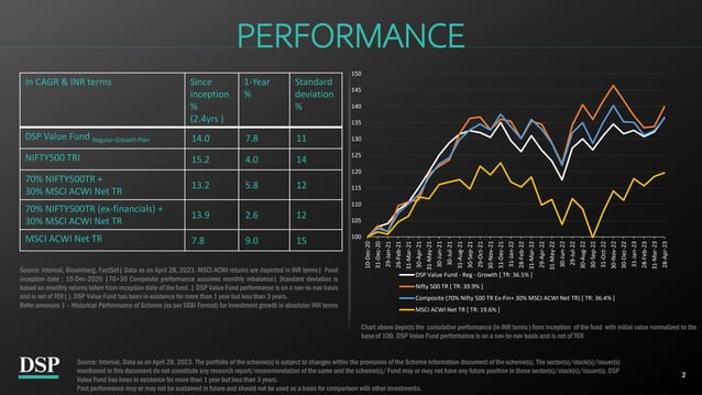 DSP Value Fund | PPT