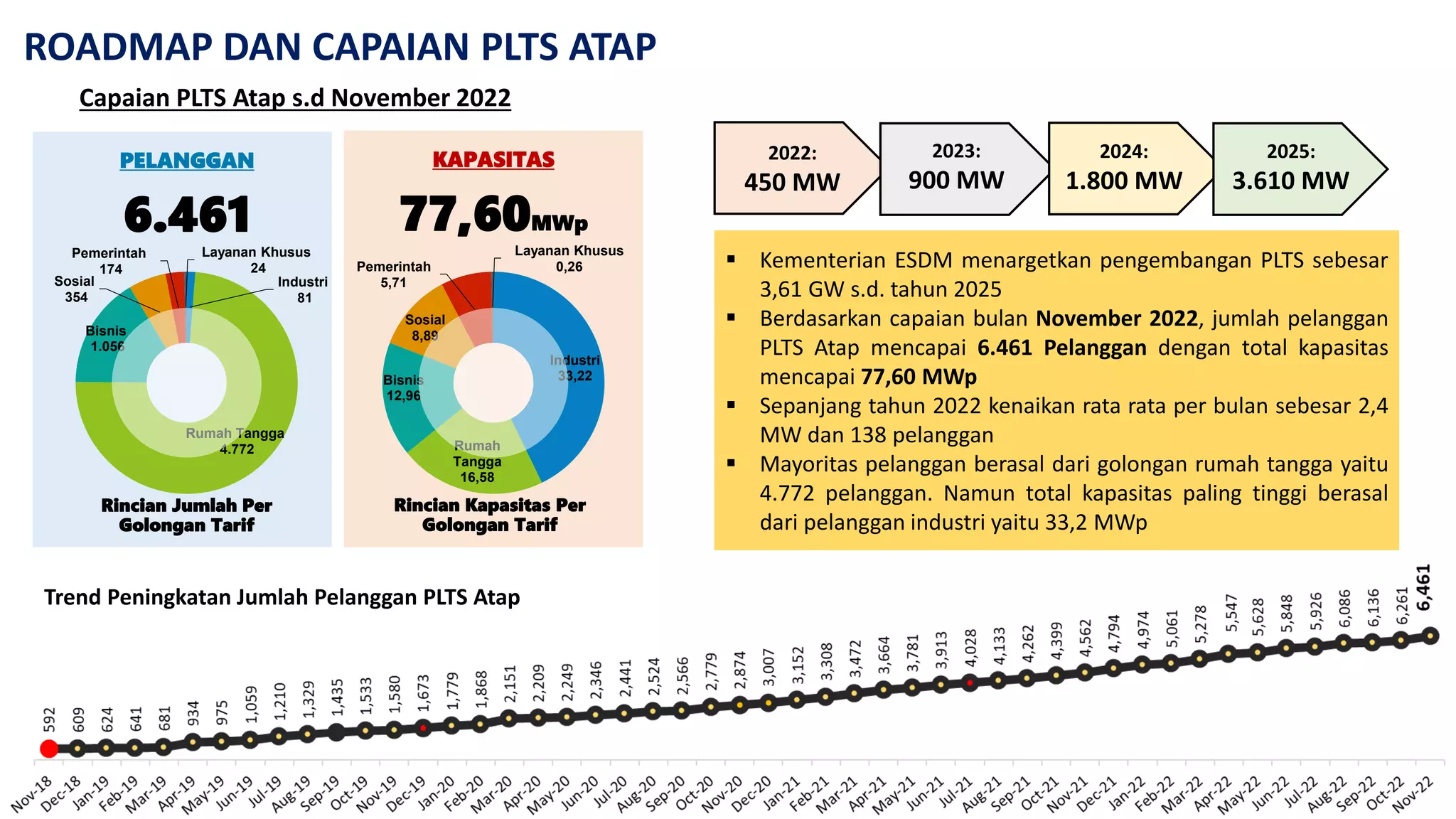 Sambutan Dir DEA Public Hearing Revisi Permen PLTS Atap.pdf