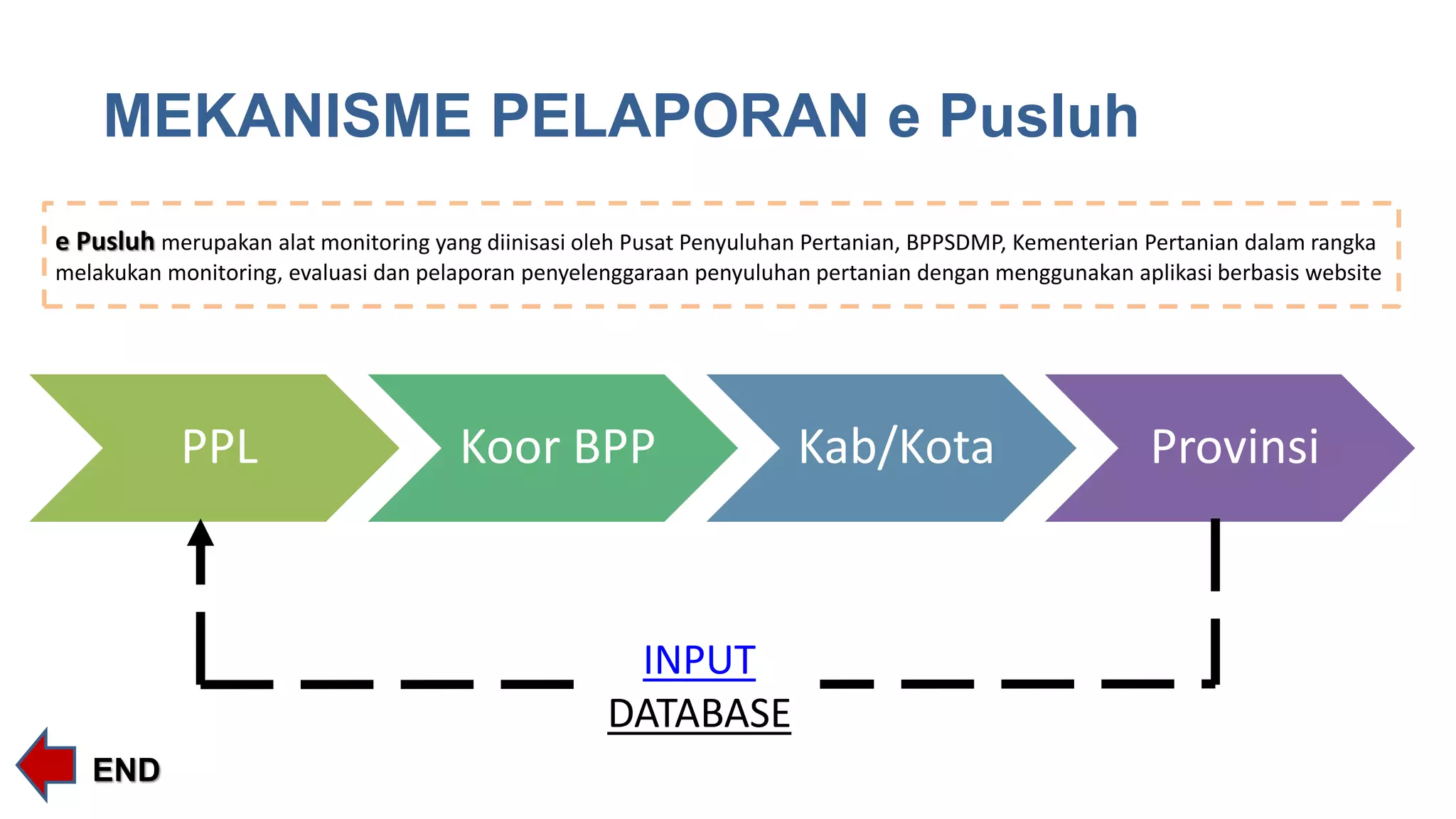 2023.9.6. Mekanisme Pelaporan ePusluh v2 (5).pptx