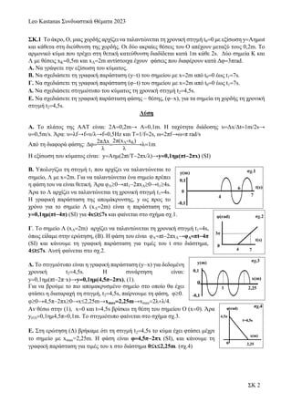 ΣΥΝΔΥΑΣΤΙΚΑ ΚΥΜΑΤΑ 2023.pdf