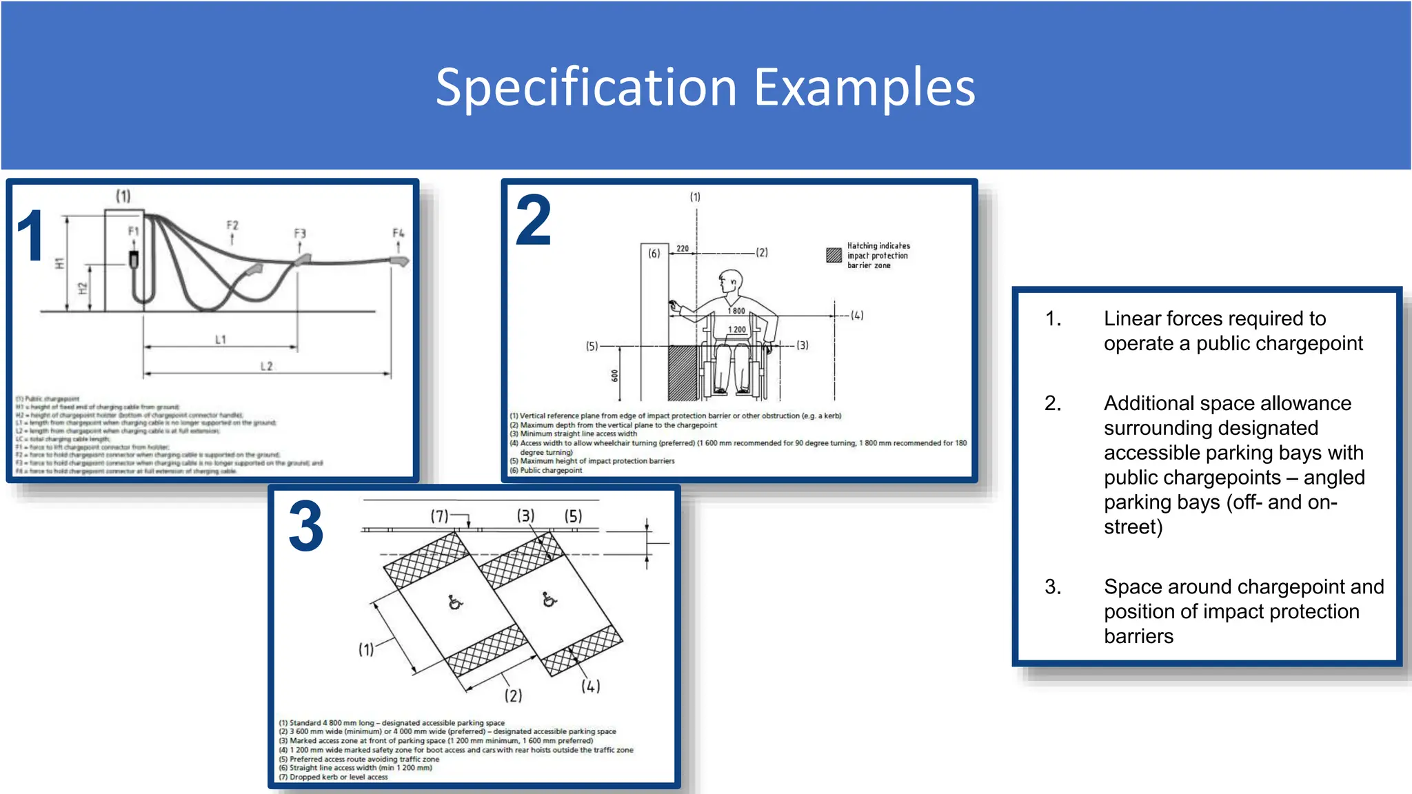 Designing Accessible EV Charging Systems by Chloe Livingstone | PPTX