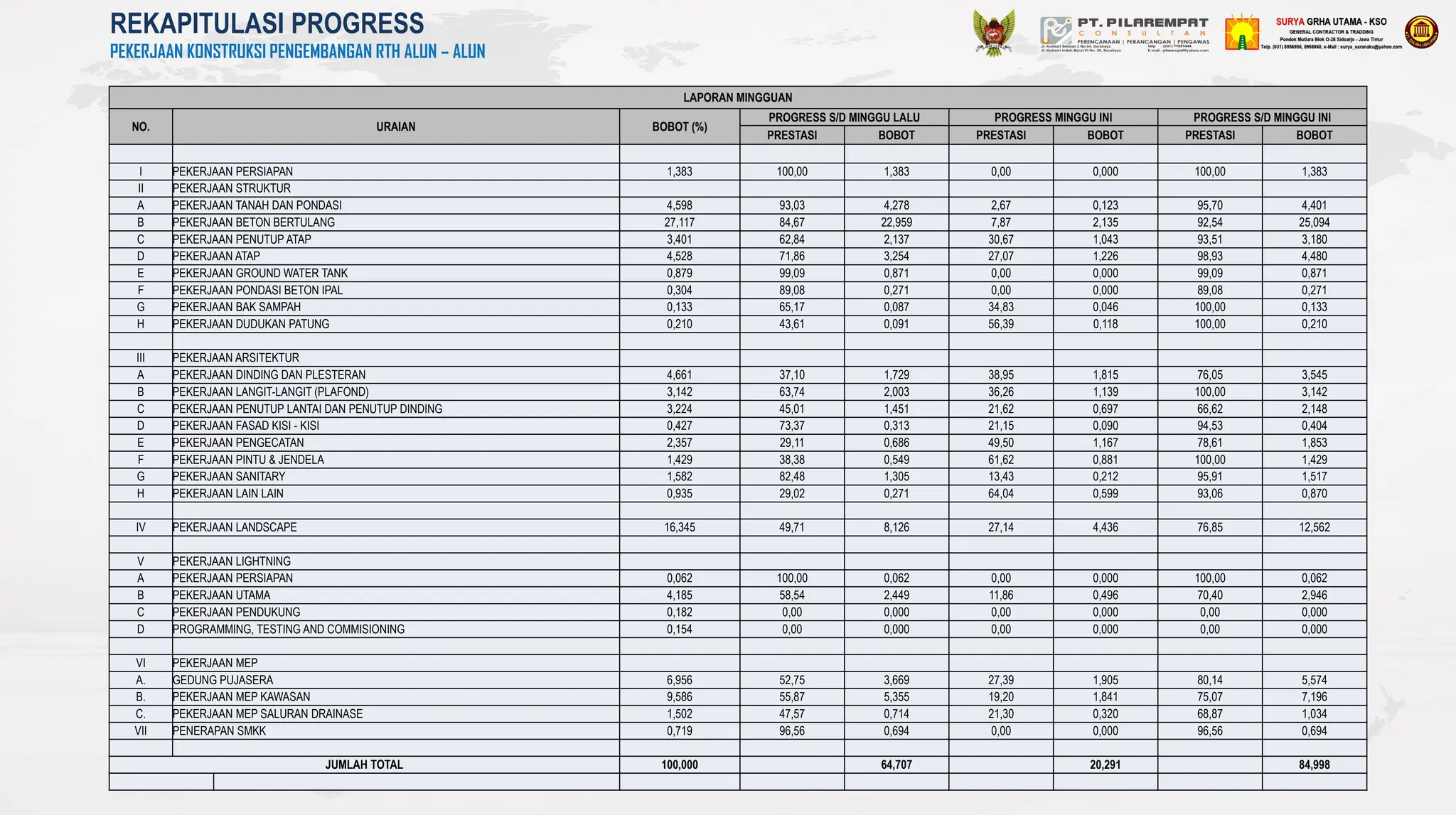 2023.11.13 PAPARAN MINGGUAN.pdf