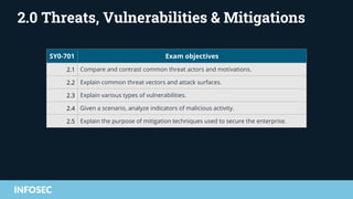 2023.06 - CompTIA Security+ Everything you need to know about the new ...