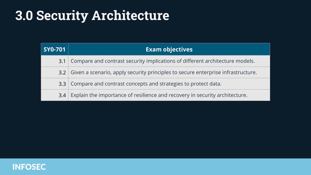 2023.06 - CompTIA Security+ Everything you need to know about the new exam .pptx