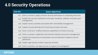 2023.06 - CompTIA Security+ Everything you need to know about the new ...