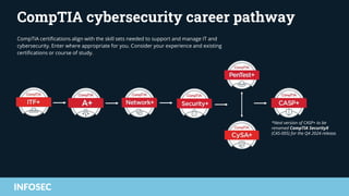 2023.06 - CompTIA Security+ Everything you need to know about the new ...