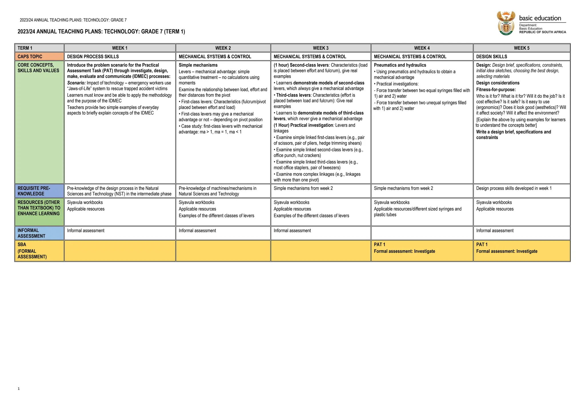 Technology annual teaching plan grade 7 2024 | PDF