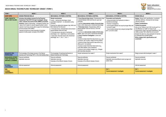 Technology annual teaching plan grade 7 2024 | PDF