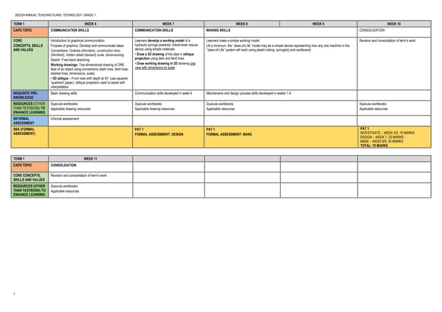 Technology annual teaching plan grade 7 2024 | PDF