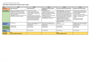 Technology annual teaching plan grade 7 2024 | PDF