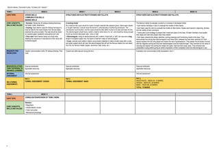 Technology annual teaching plan grade 7 2024 | PDF
