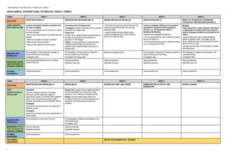 Technology annual teaching plan grade 7 2024 | PDF