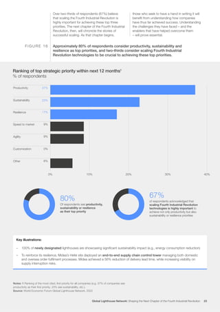 Global Lighthouse Network - 2023 | PDF