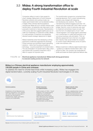 Global Lighthouse Network - 2023 | PDF