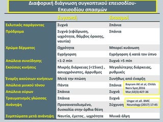 Διαγνωστικοί Αλγόριθμοι και Κατευθυντήριες Οδηγίες στην Παιδιατρική ...