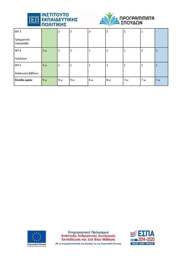 Νιωθω ένα συναίσθημα/ΔΟΜΗ ΔΙΔΑΚΤΙΚΟΥ ΣΧΕΔΙΑΣΜΟΥ 2023.docxΤΣΕ.docx