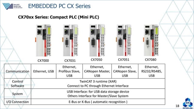 Beckhoff Programmable Logic Control Overview Presentation | PPTX ...