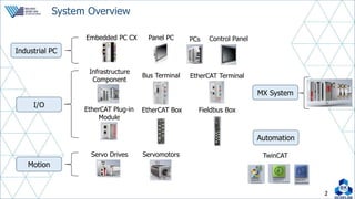 Beckhoff Programmable Logic Control Overview Presentation | PPTX