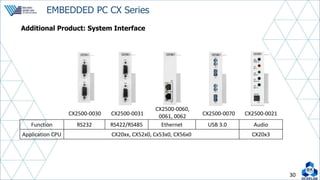 Beckhoff Programmable Logic Control Overview Presentation | PPTX