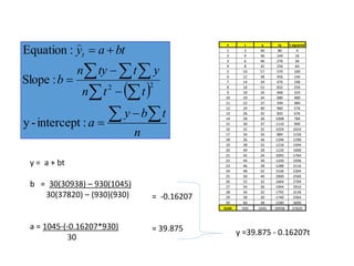 Forecasting chapter Presentation by Jay Heizer. | PDF
