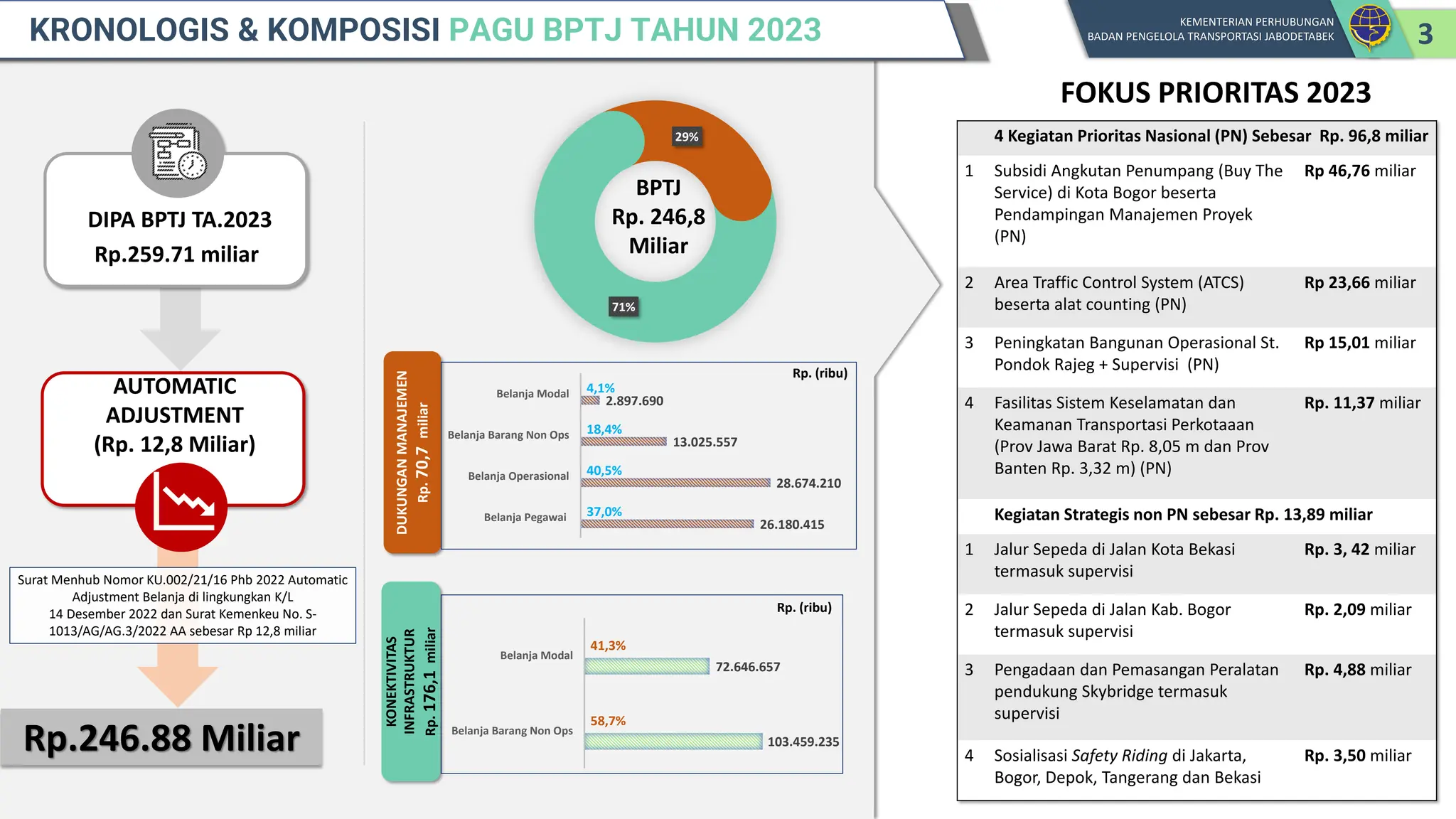 2023.1.17 - RAKER ANGGARAN TAHUN 2022 DAN 2023 draft.pdf