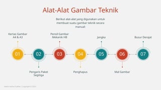 Gambar Teknik 2023 - AC Drawing 01 - Mindset.pptx