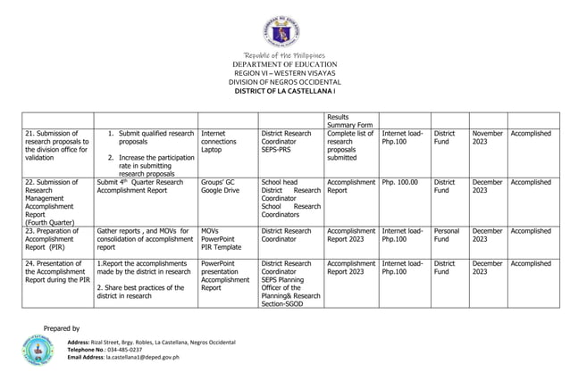 2023-ACTION-PLAN-IN-RESEARCH-LA-CASTELLANA-I (1).docx