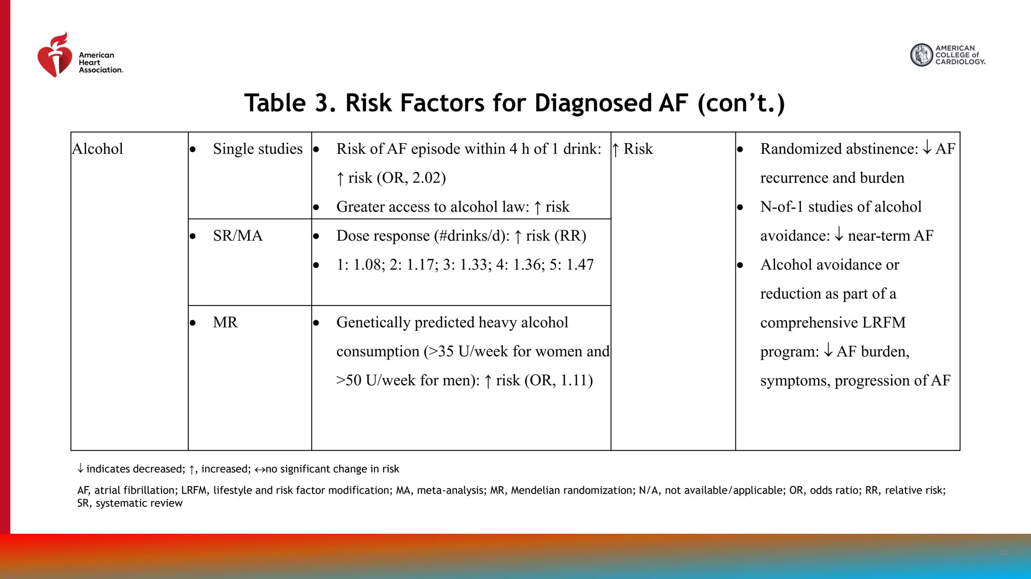 2023-Atrial-Fibrillation-Guideline-Slide-Set-gl-af.pptx