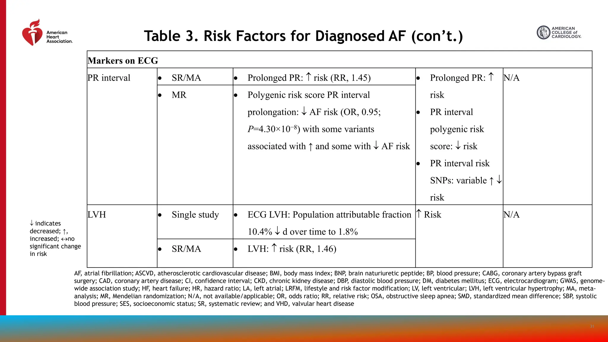 2023-Atrial-Fibrillation-Guideline-Slide-Set-gl-af.pptx