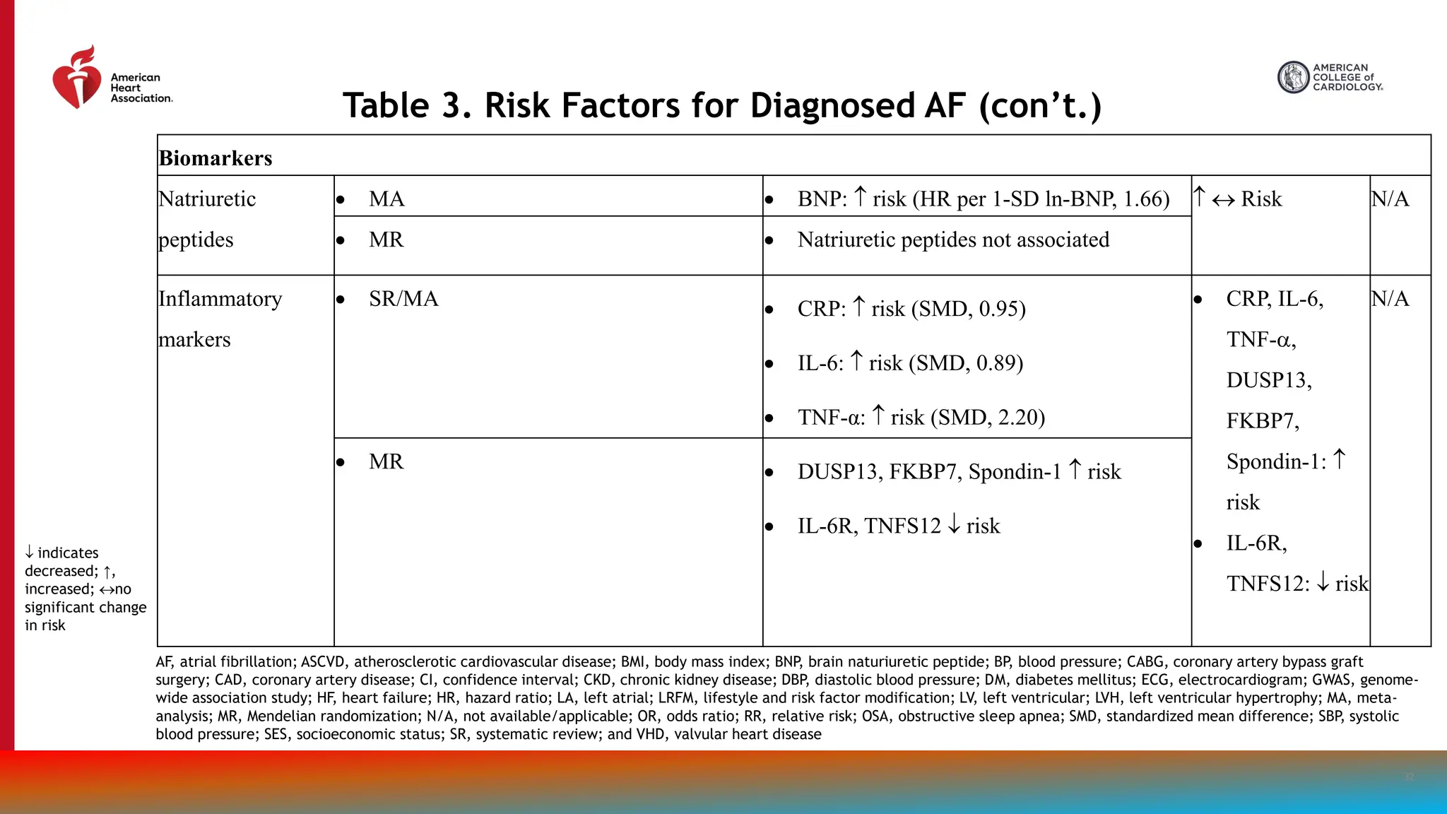2023-Atrial-Fibrillation-Guideline-Slide-Set-gl-af.pptx