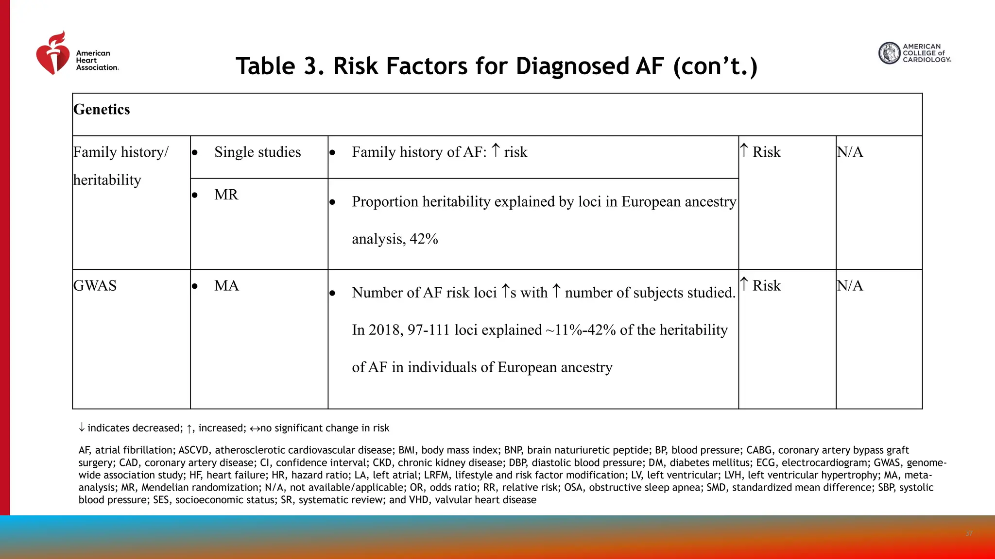 2023-Atrial-Fibrillation-Guideline-Slide-Set-gl-af.pptx