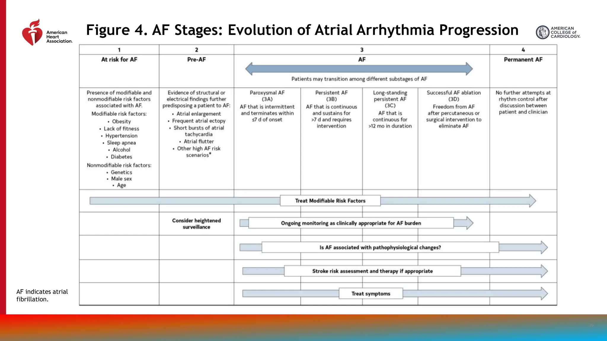 2023-Atrial-Fibrillation-Guideline-Slide-Set-gl-af.pptx