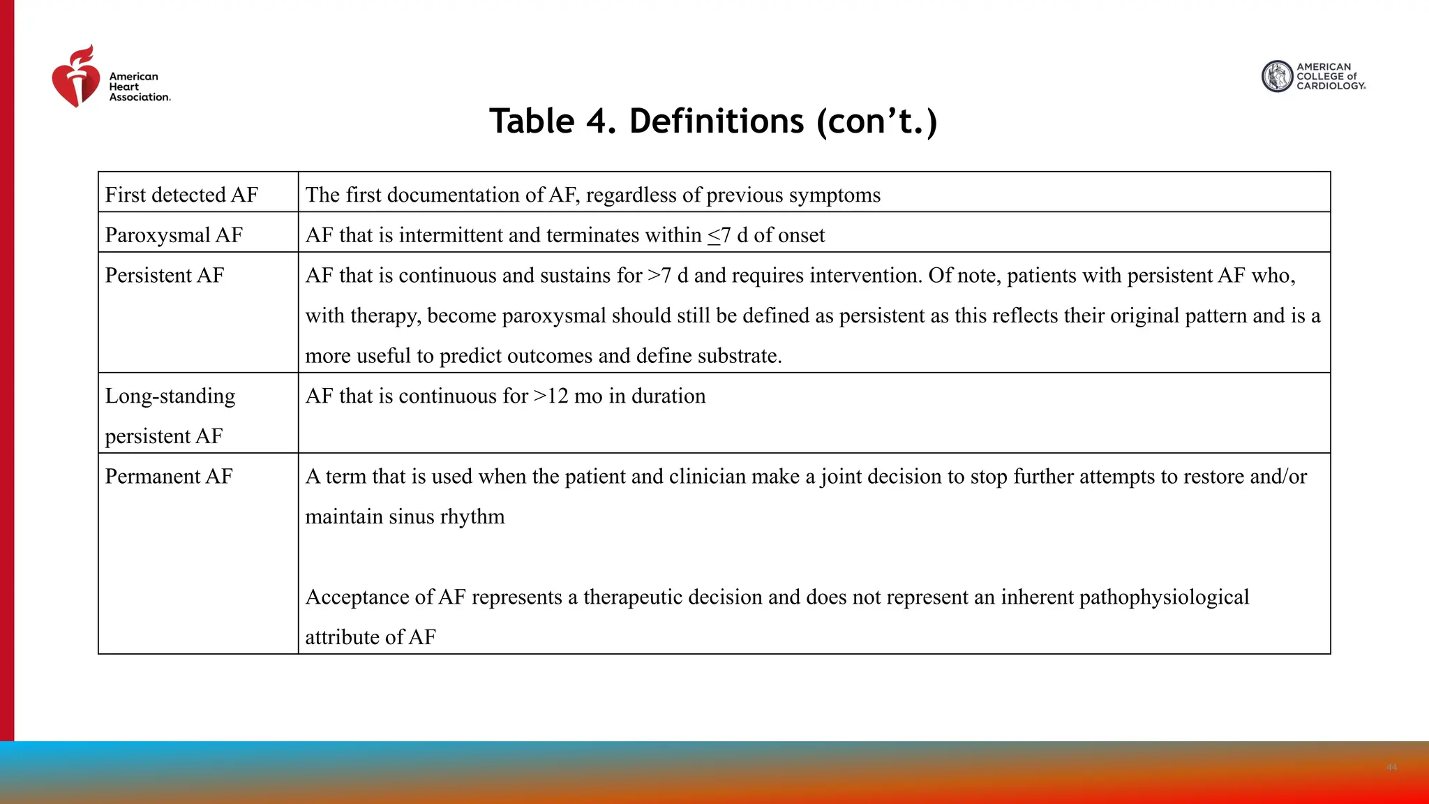 2023-Atrial-Fibrillation-Guideline-Slide-Set-gl-af.pptx