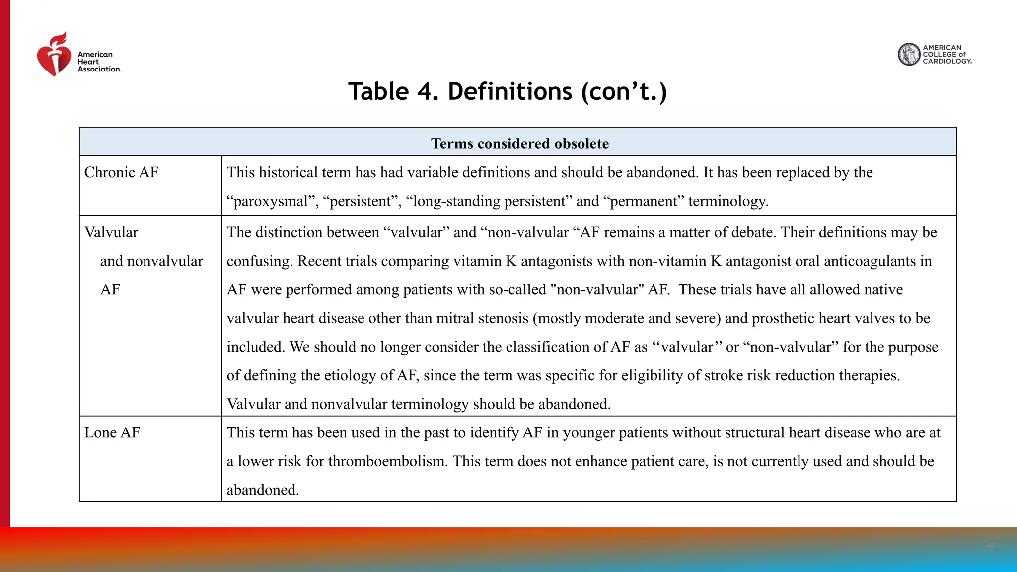 2023-Atrial-Fibrillation-Guideline-Slide-Set-gl-af.pptx