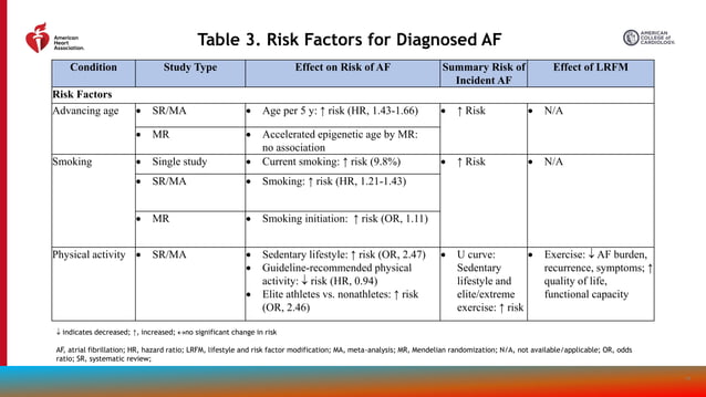 2023-Atrial-Fibrillation-Guideline-Slide-Set-gl-af.pptx | Heart and Cardiovascular Diseases ...