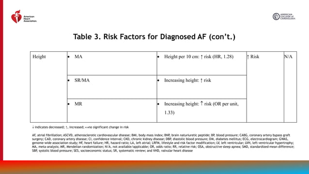 2023-Atrial-Fibrillation-Guideline-Slide-Set-gl-af.pptx | Heart and Cardiovascular Diseases ...