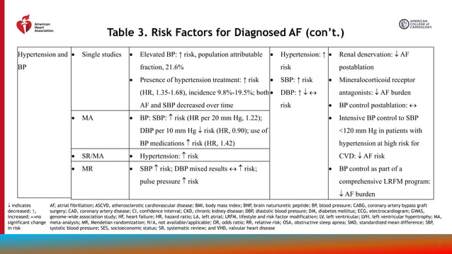 2023-Atrial-Fibrillation-Guideline-Slide-Set-gl-af.pptx | Heart and Cardiovascular Diseases ...